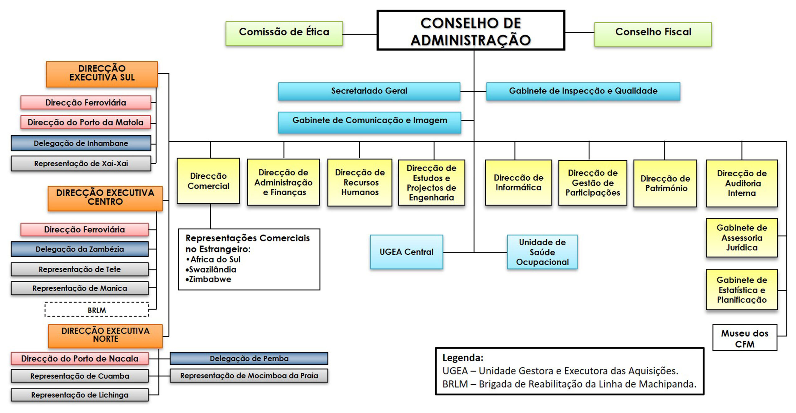 Estrutura Orgânica - CFM - Caminhos De Ferros de Moçambique